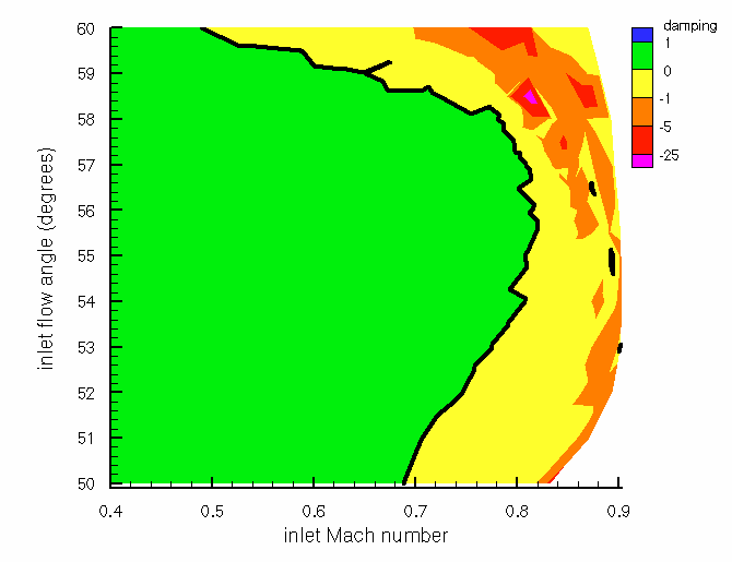 RPMTurbo SC10 Damping Map Pitching